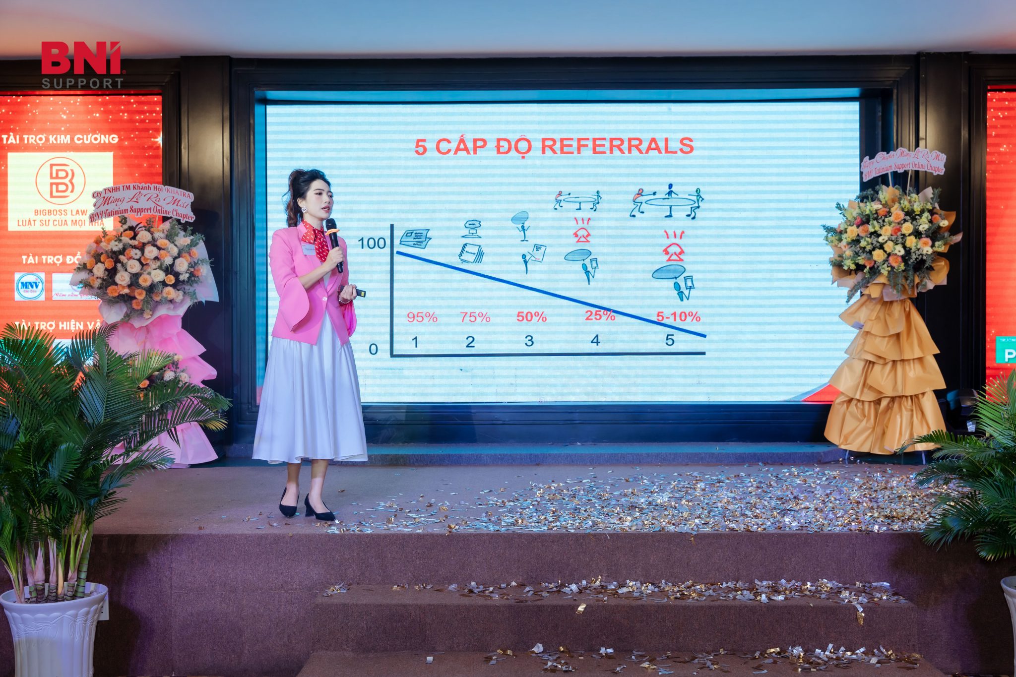 BNI Việt Nam ra mắt BNI Support Online Titanium Chapter - Vườn Cau